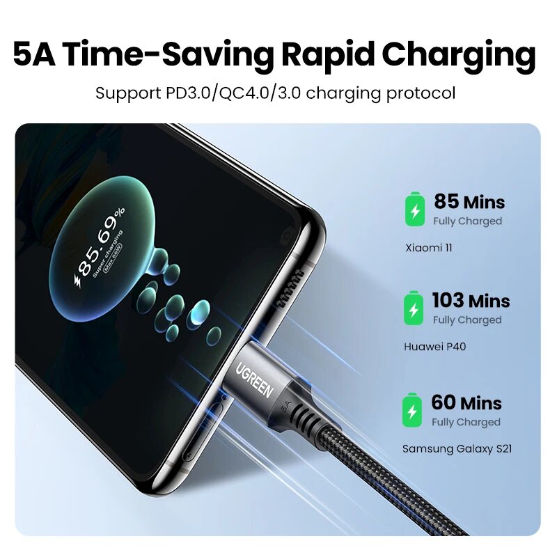 Кабель UGREEN PD100W USB-C - USB-C 2м Space Grey — фото 1