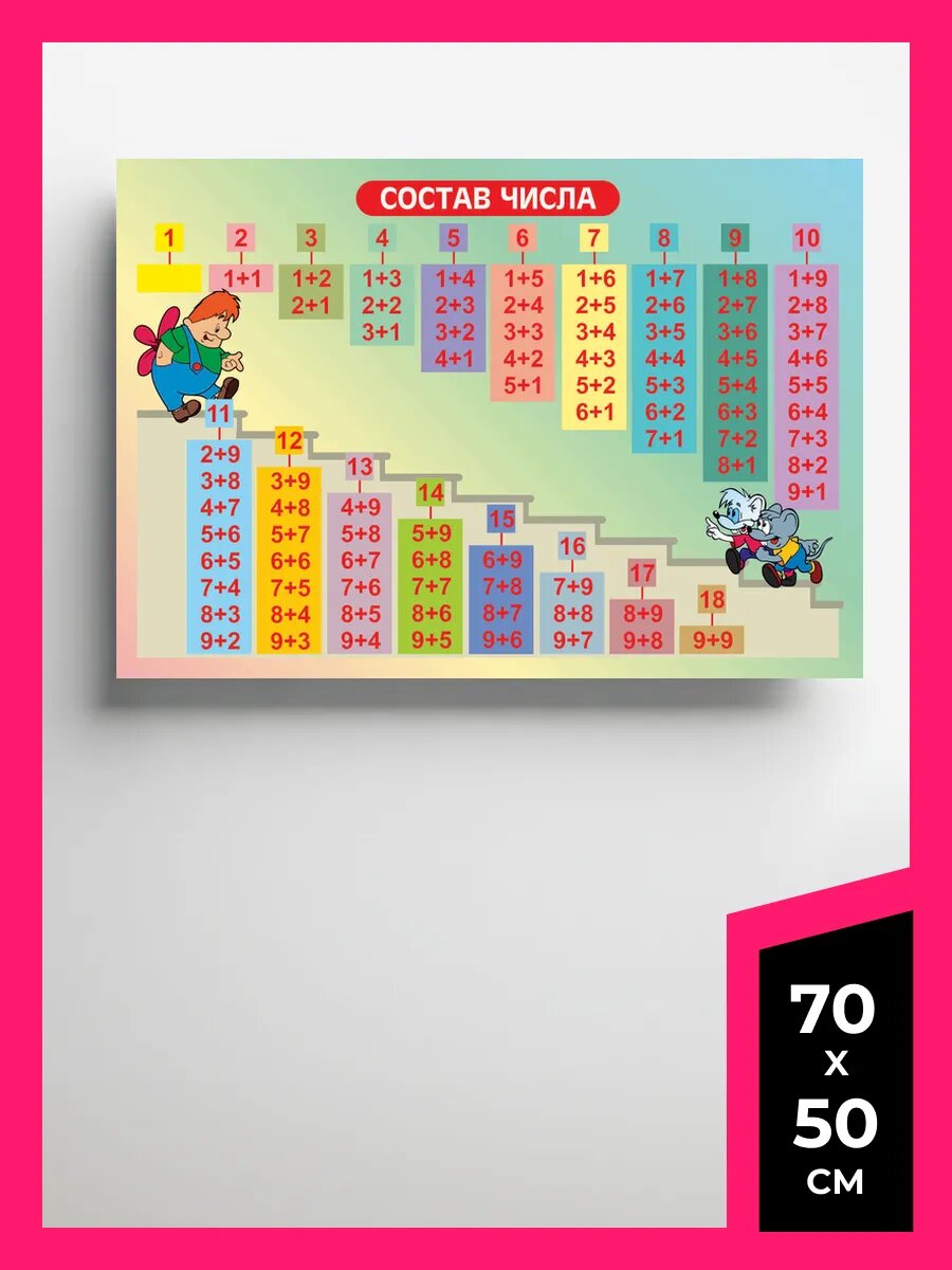 Обучающий плакат состав числа от 1 до 20 для детей A5070