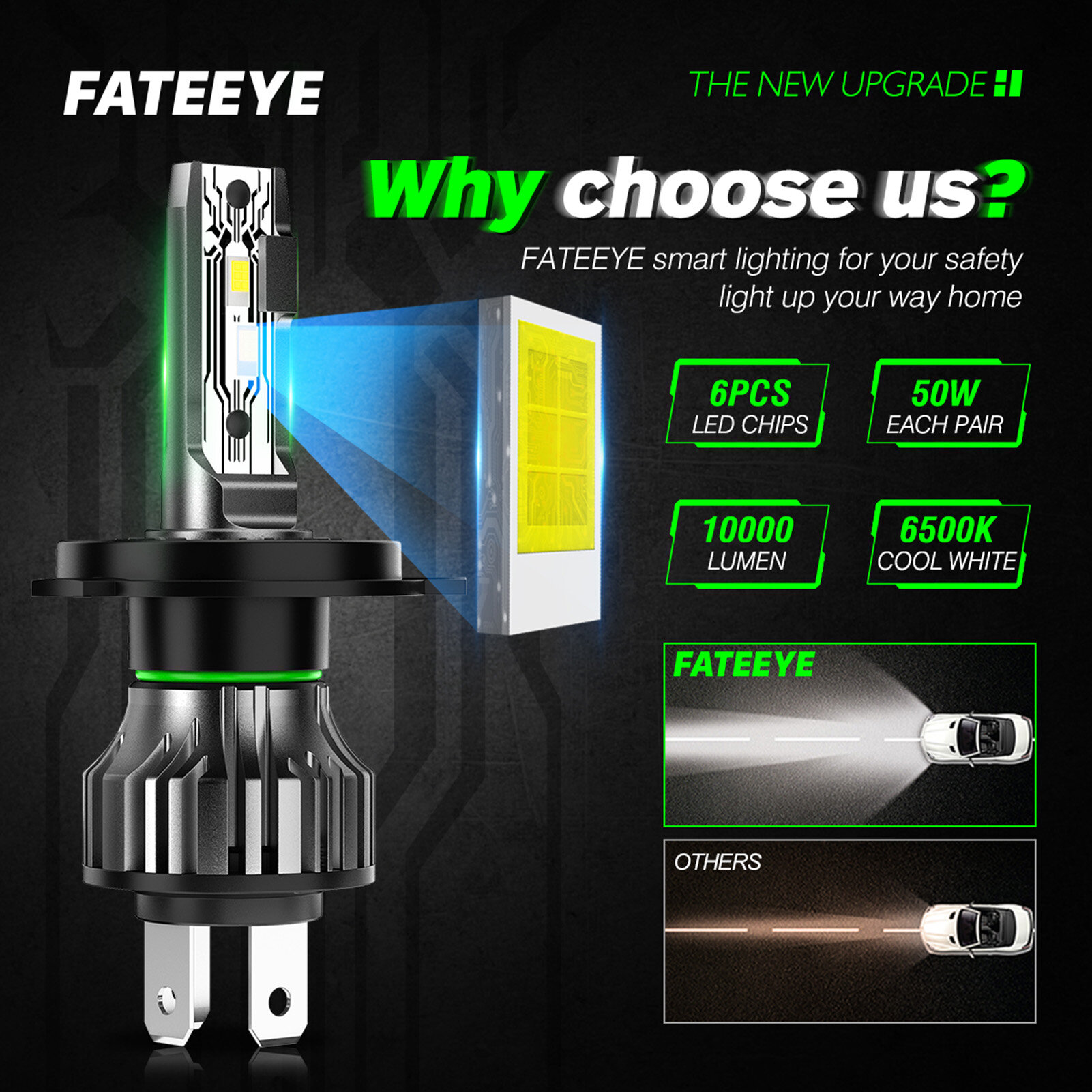 Светодиодные лампы FATEEYE H4/H7/H11/9005, 6500K, 10000LM/пара, 50W, IP68