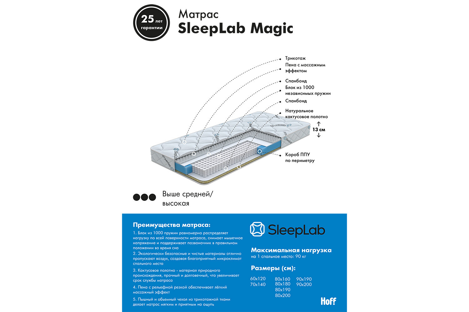 Матрас SLEEPLAB Magic, 80х200 см независимые пружины, двусторонний, высокая/средняя жесткость — фото 1