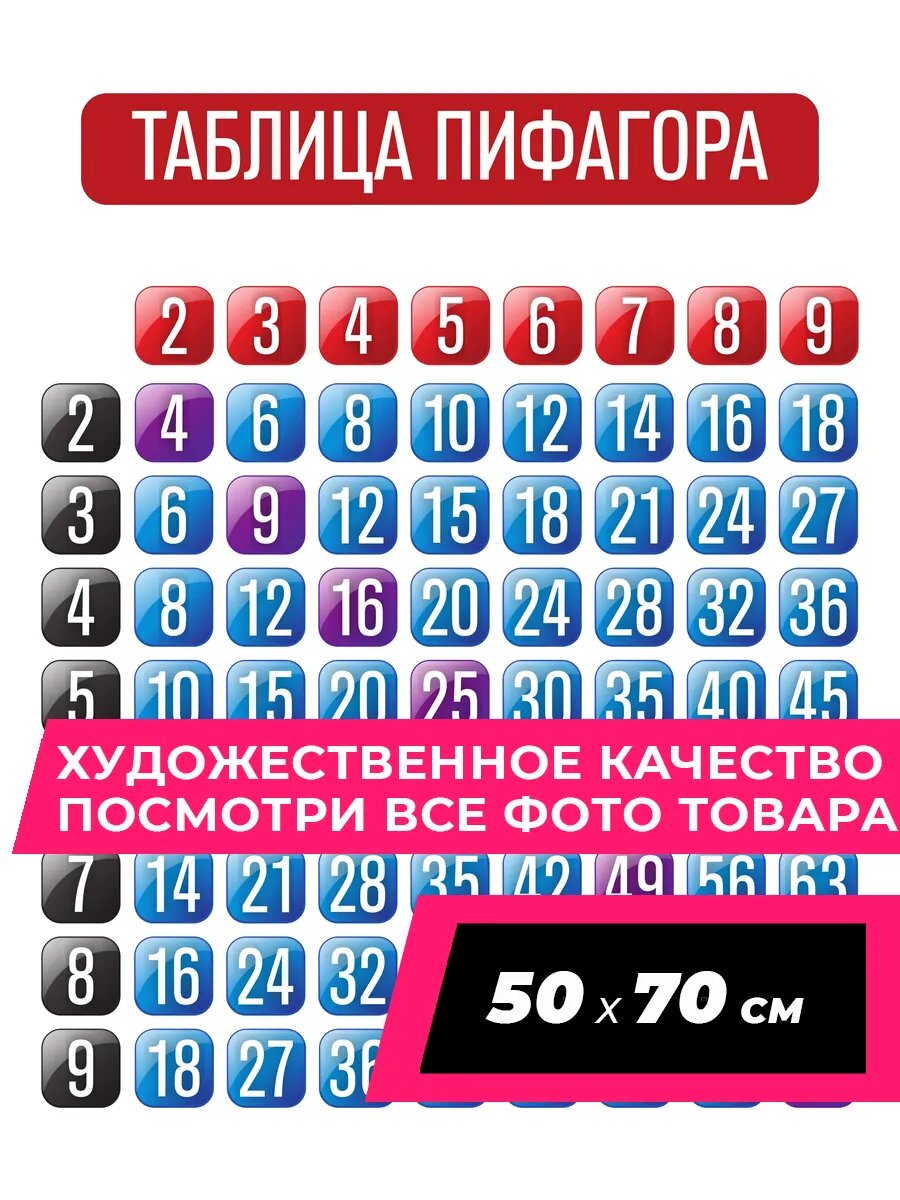 Плакат таблица Пифагона на стену 2 размер 50 на 70