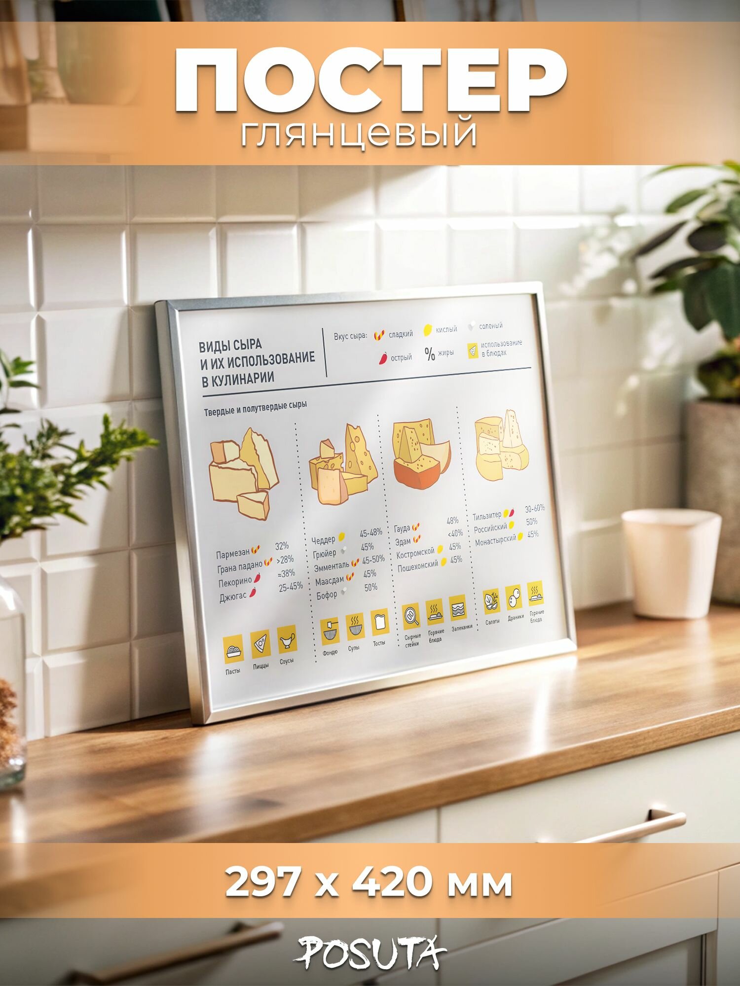 Постеры кулинарные Виды сыров