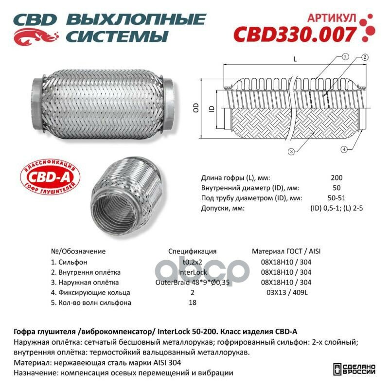 Гофра глушителя InterLock 50-200 (класс CBD-A) AISI 304. CBD арт. CBD330007