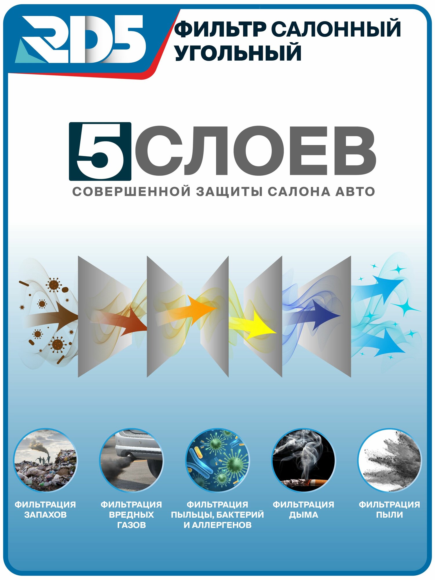 Фильтр салонный угольный RD5 Haval Jolion Хавал Джолион, Haval F7 Хавэйл, Haval F7x, Haval Dargo Дарго OEM 8104400XKZ96A