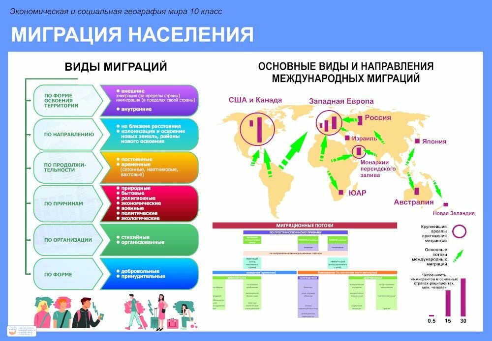 Комплект таблиц "Экономическая и социальная география мира 10 класс"