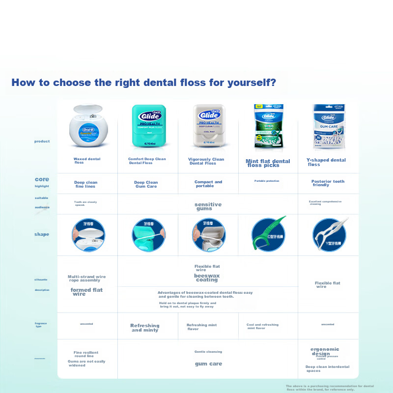 Oral-B Dental Floss, Comfortable Deep Cleaning, Portable, Mint Flavor, 40m, Approximately 100 Uses, Thin Smooth Flat Thread, Orthodontic, JD Self-Operated
