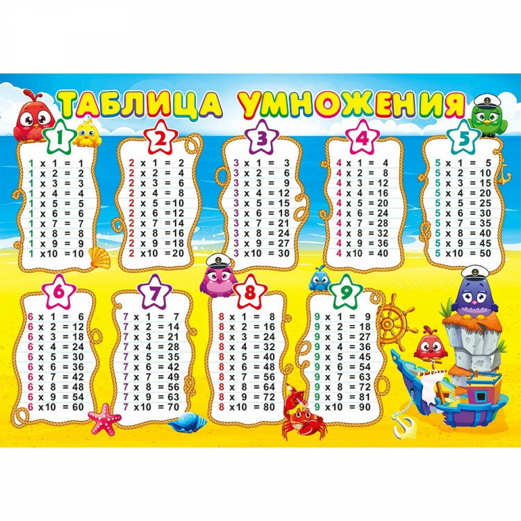 Плакат А4 Таблица умножения/Таблица сложения двусторонний арт.071.121. Количество в наборе 10 шт.