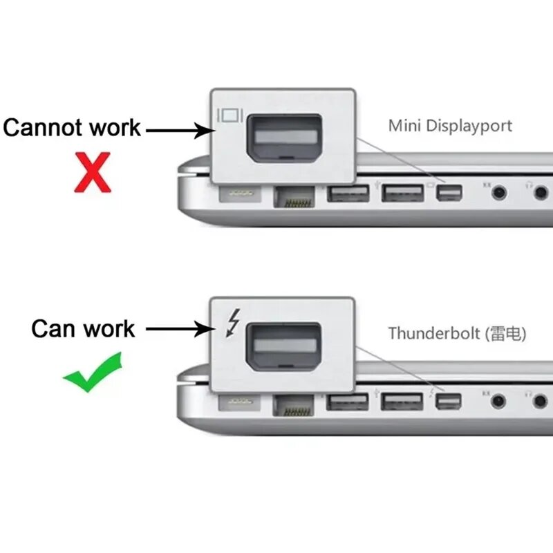 CableCC Адаптер Thunderbolt 2 к FireWire 800 — фото 1