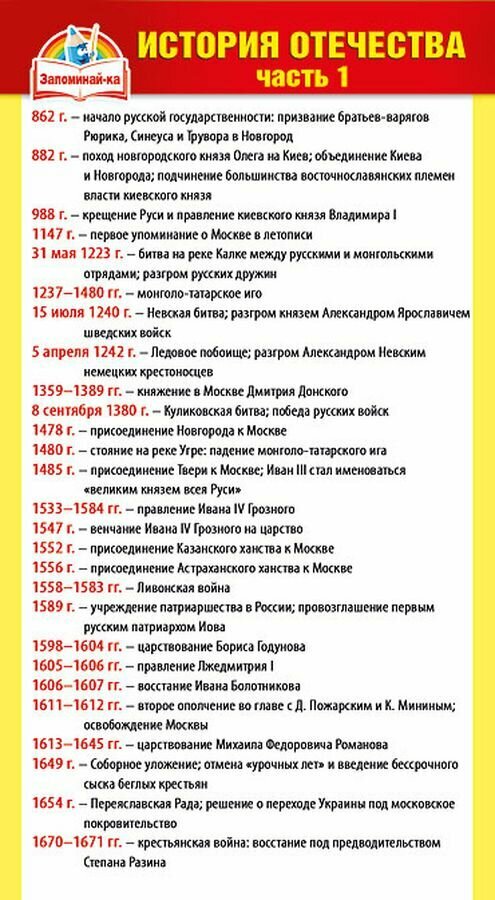 Карточка Карточка шпаргалка История Отечества Часть 1 080.643 0+