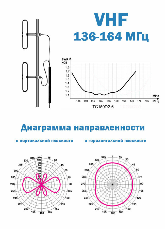 Антенна дипольная TC150D2-6 VHF базовая направленная D2, 136-164 МГц, 6 дБ, N-female