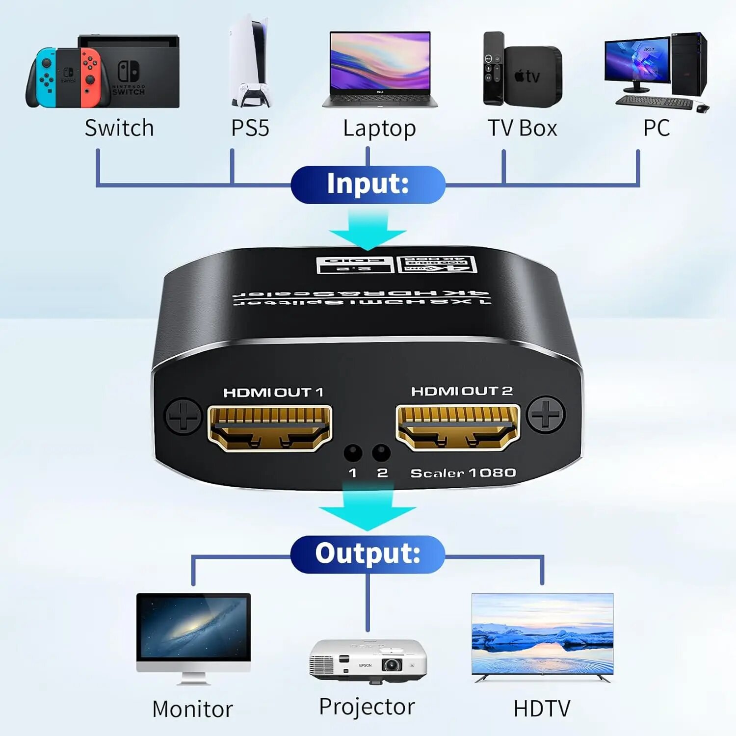 HDMI-сплиттер Duorem 4K 1 в 2, кабель USB — фото 1