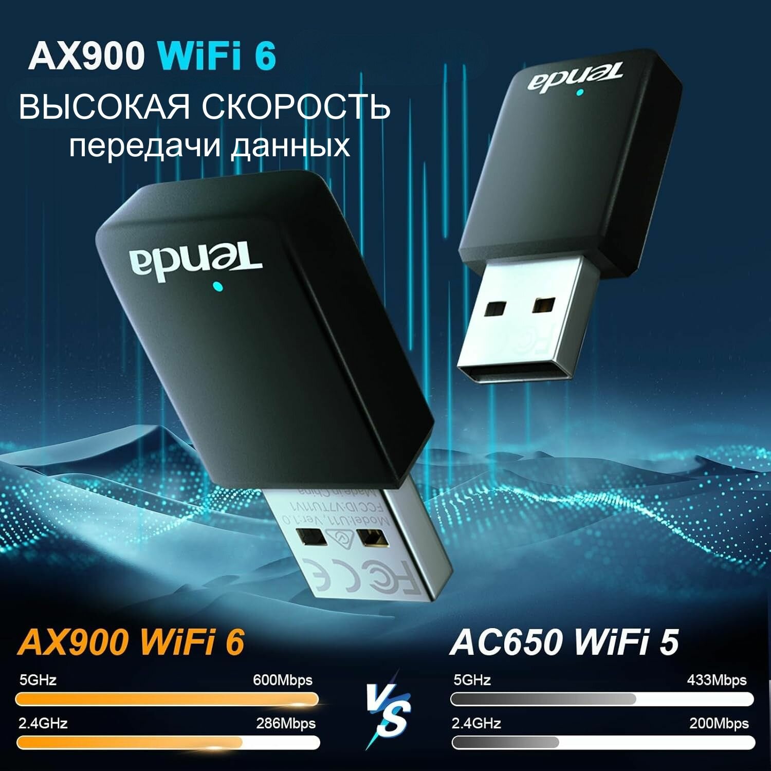 Tenda U11 Wi-Fi-адаптер для компьютера 5 ГГц / 2.4 ГГц, usb wifi адаптер для пк,900 Мбит/с — фото 1
