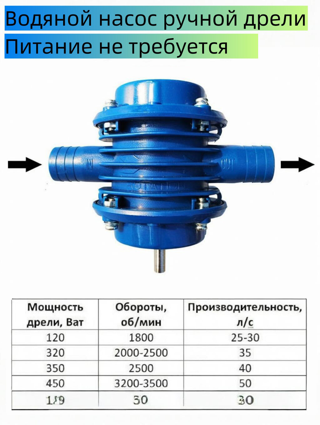 Насос для перекачки жидкостей, работающий от дрели, синий