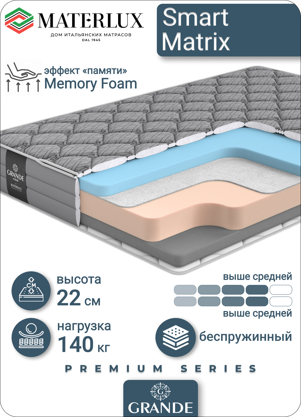 Матрас Materlux Smart Matrix – 90х200 см, итальянское производство, беспружинный, двусторонний, Мемори, пена CARBONE