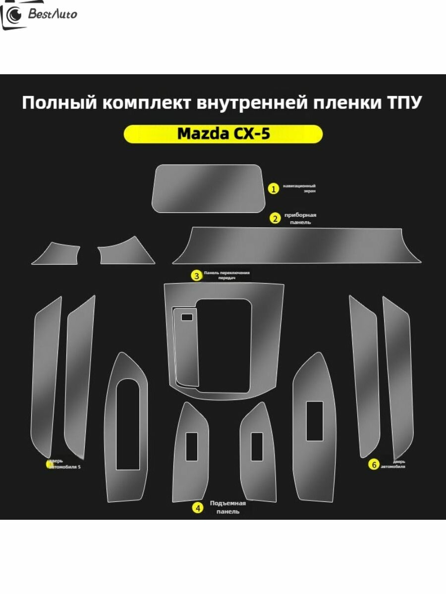 Накладка на элементы салона