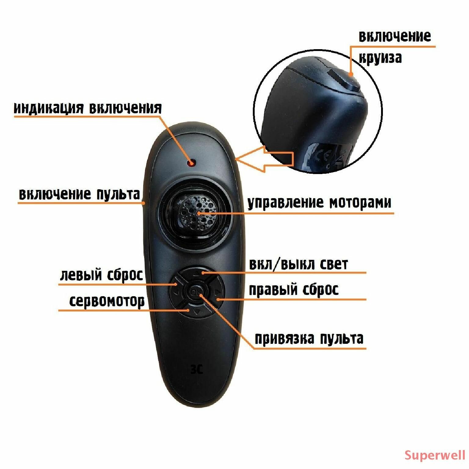 Прикормочный кораблик