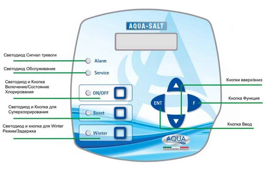 Станция электролиза AquaSalt+ (PH), для бассейна 50/100/150/200 м3, цена - за 1 шт