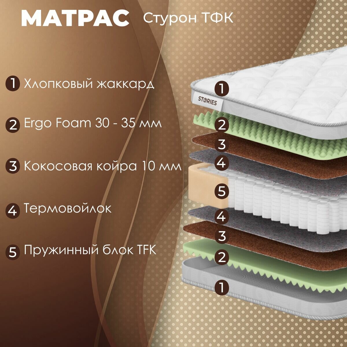 Матрас Stories Стурон ТФК 70х175 серии Классик высота 24 см — фото 1