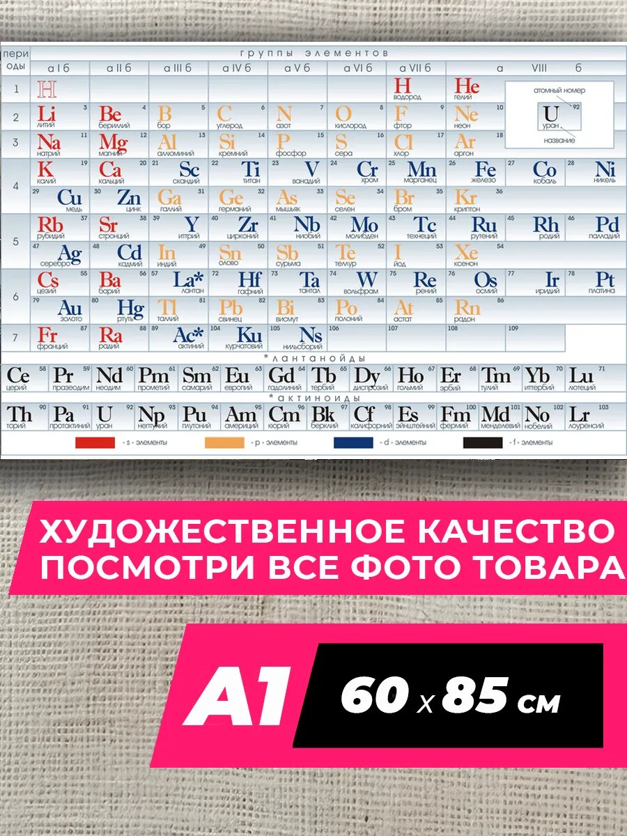 Таблица менделеева плакат на стену 7 8 9 10 класса A1