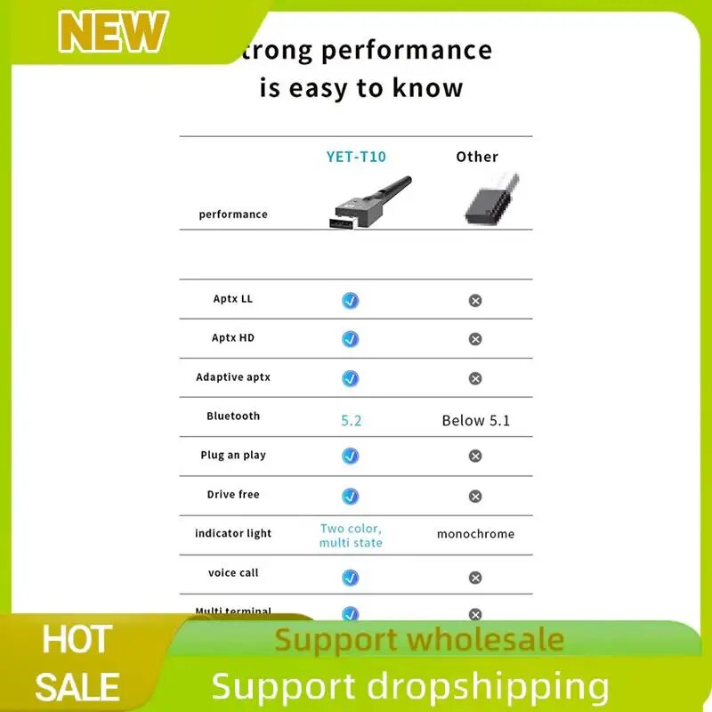 Цельный USB-адаптер Bluetooth 5.2, черный адаптер Bluetooth для ПК, поддержка Win10/8/7 Linux/PS 4-5/Android