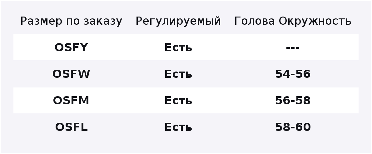 Бейсболка adidas для мужчин, размер OSFM, белый, — фото 1
