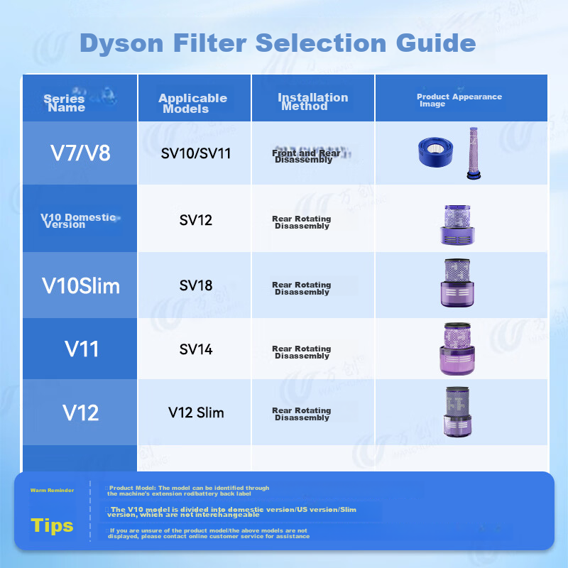 Wanchuang, Suitable for Dyson Vacuum Cleaner Accessories, V10 Slim/SV18 Lightweight Version Dedicated Rear Filter Mesh Filter Element Accessory