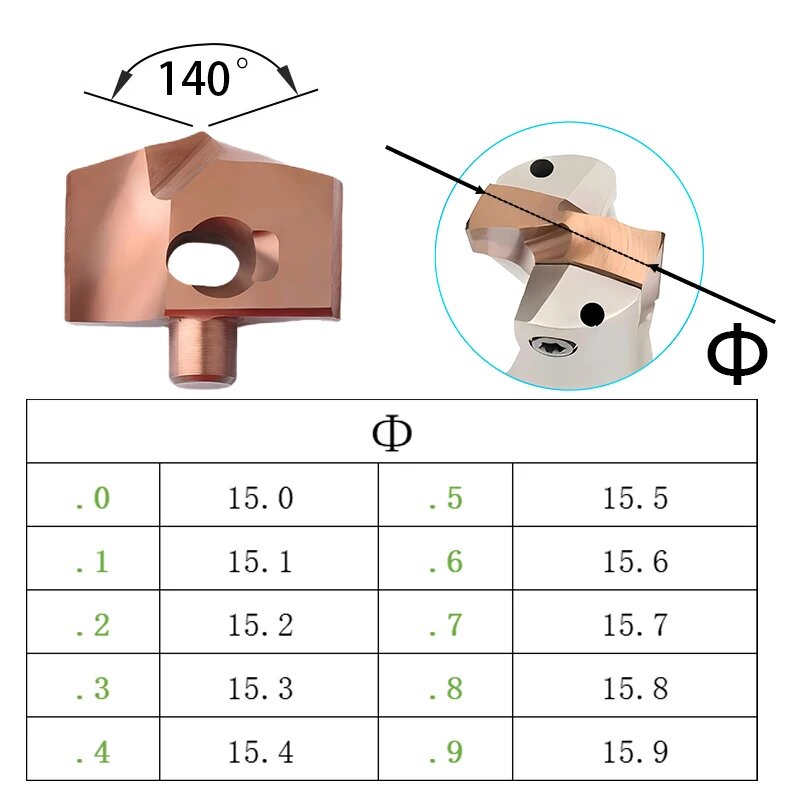Сверла KAGAN HCD карбидные вольфрамовые .4, HCD 15.0-15.9