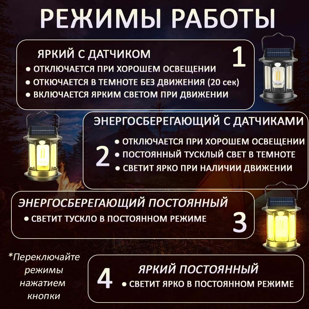 Кемпинговый фонарь — фото 1