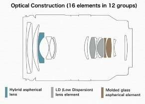 Tamron 17-70 F/2.8 Di III-A VC RXD для Fujifilm //