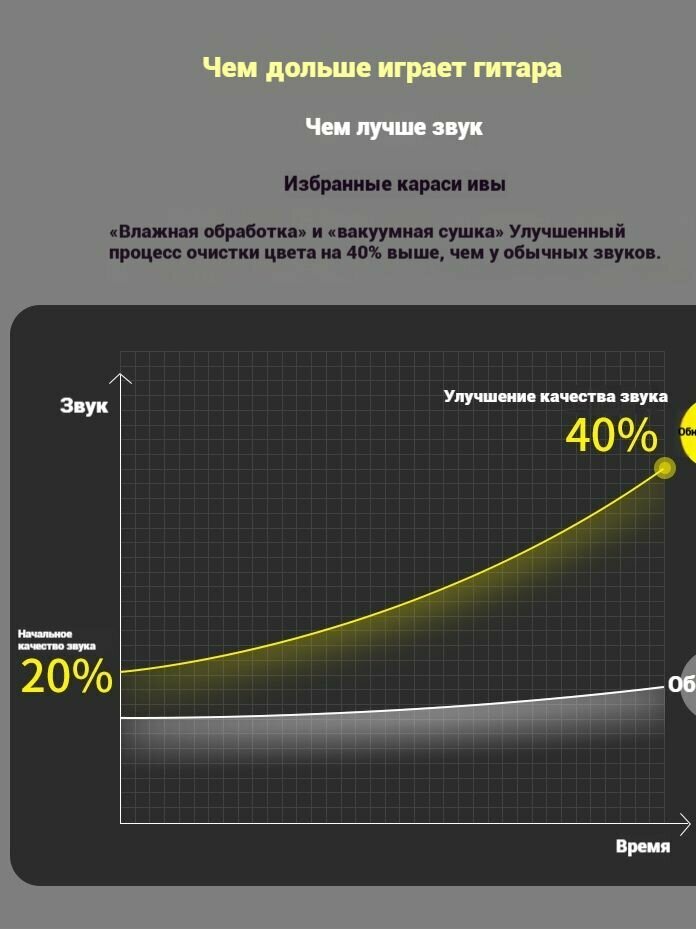 Струнный инструмент — фото 1
