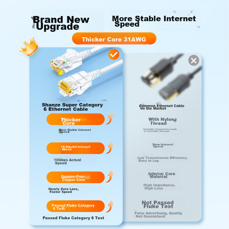 SAMZHE CAT6A Thin Ethernet Cable, Pure Copper, 10 Gigabit Patch Cord, Home Computer Broadband Compatible Gigabit Network Jumper, 2 Meters Blue, SZL-9020