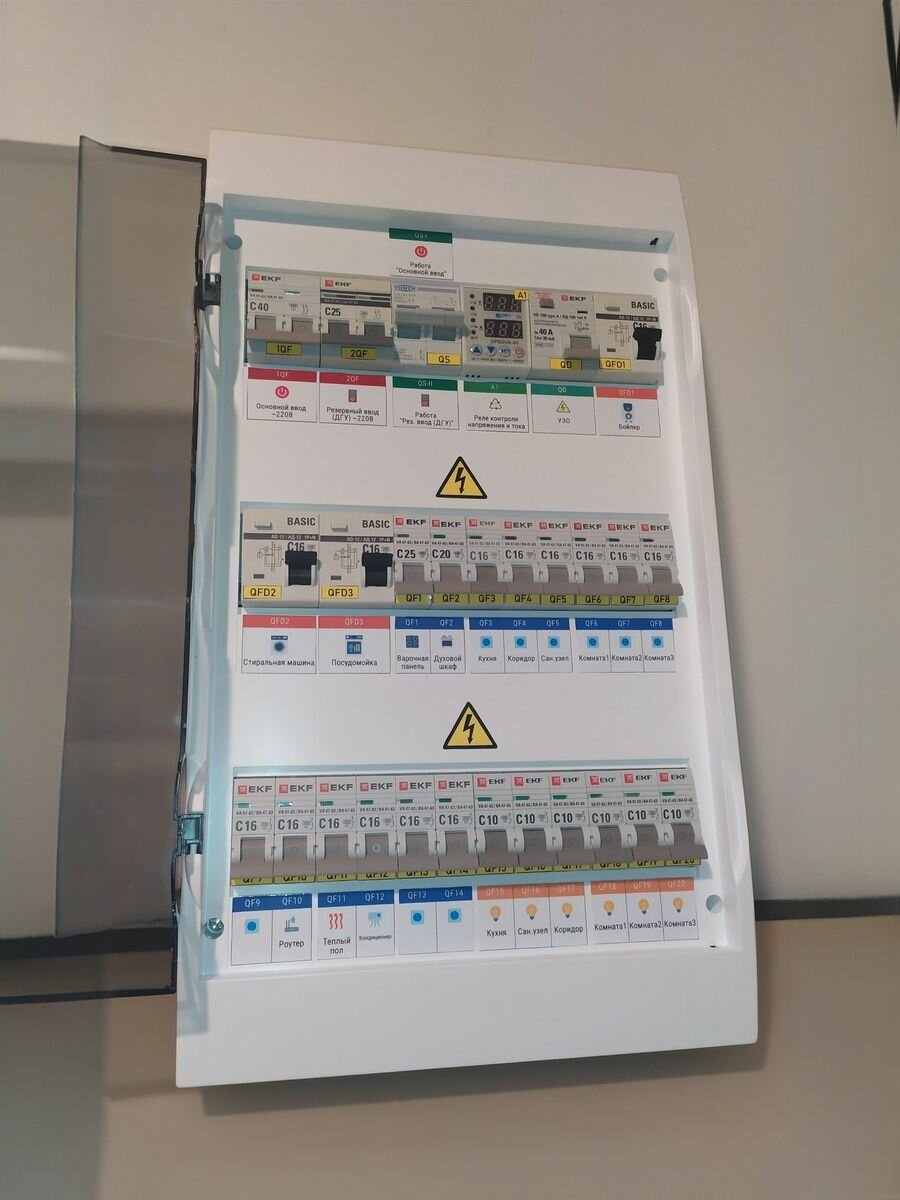 Электрощит в сборе навесной 36 модулей, с АВР 220В 2П 40А В1