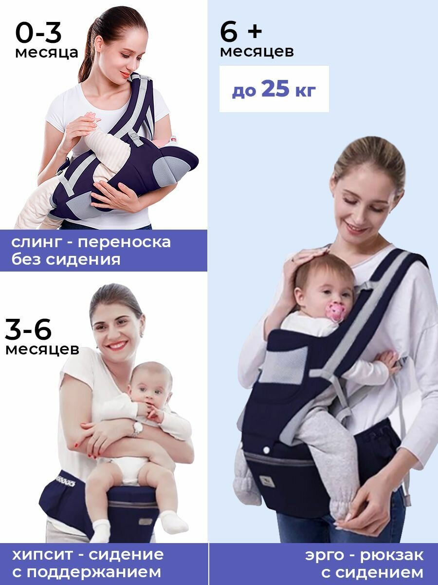 Эргорюкзак. Хипсит. Кенгуру переноска от 0-36 мес. до 25 кг, синий. Слинг для путешествий, для детей. Эрго рюкзак для новорожденных.