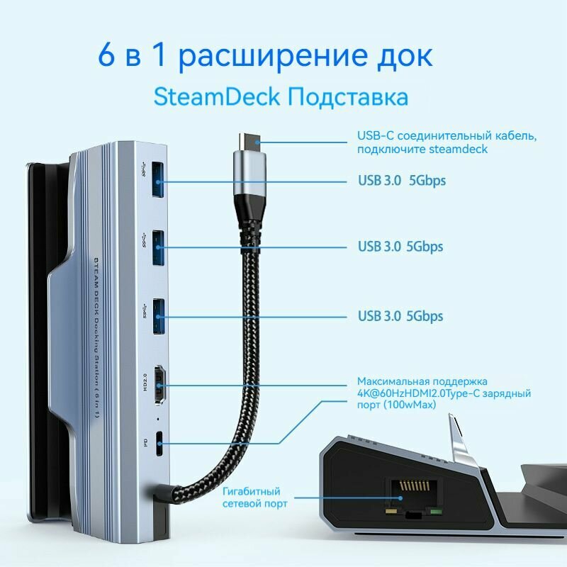 Steam deck Док-станция Rog ally быстрая зарядка Legion Go power conversion HDMI проекционная база