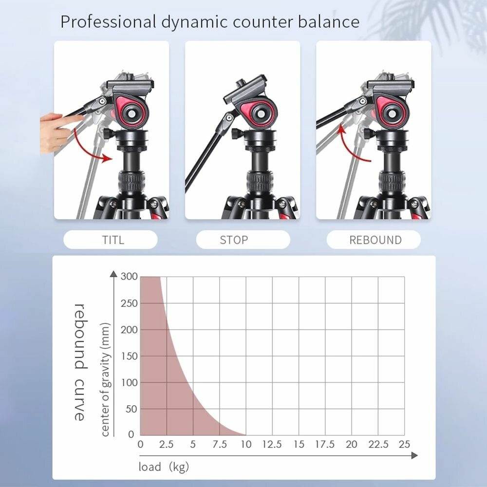 Miliboo MUFA-BK 62,6-дюймовая складная подставка-штатив для камеры с жидкостной