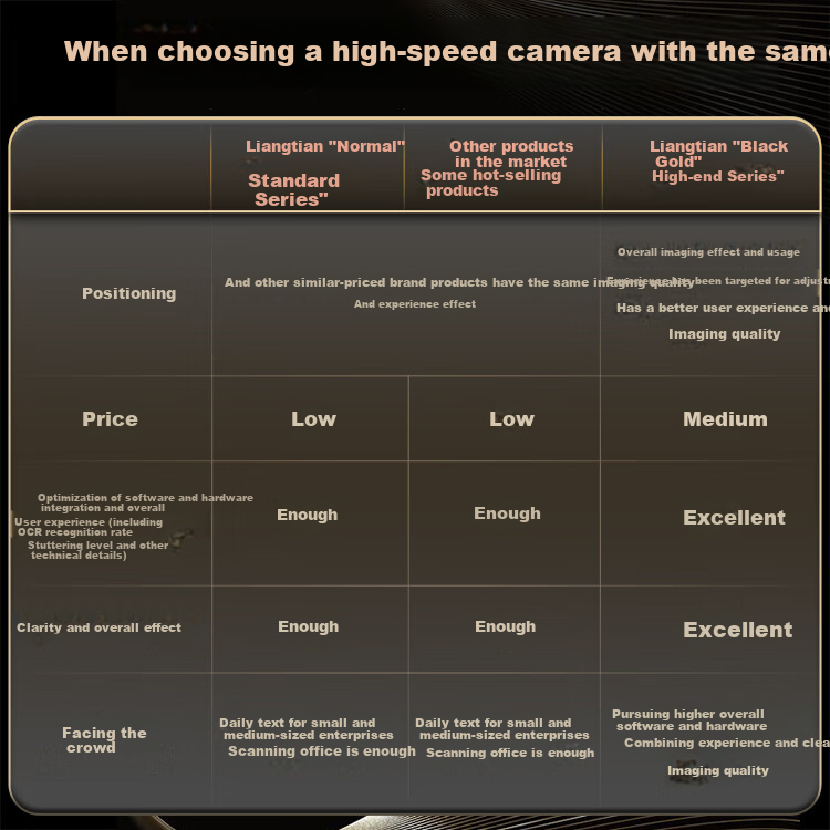 Eloam S580P High-Speed HD Document Camera Scanner 16MP Fixed Focus Auto Continuous Scanning for Contracts and Receipts Portable Office Scanner with OCR Text Recognition