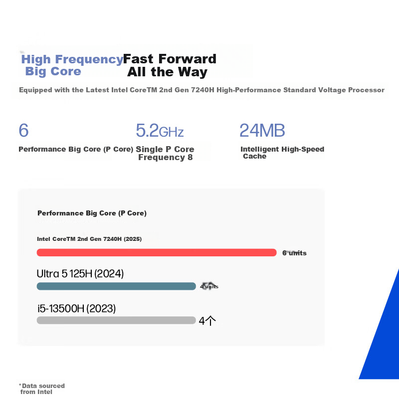 HP (HP) [National Subsidy] War 66 8th Generation 14-inch Thin and Light Notebook Computer 2025 New Cool Core i5 Standard Pressure 16G 2.5K Screen Adobe Professional Color Gamut One Year On-site