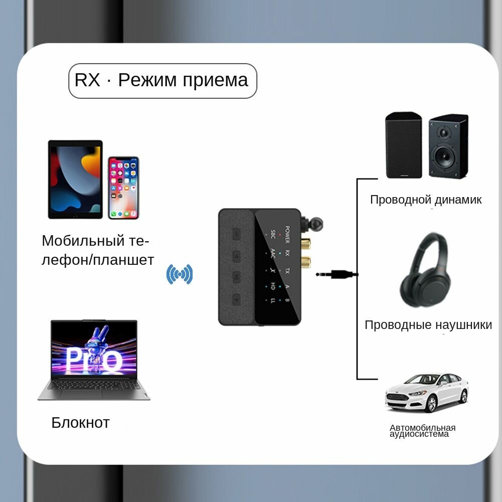 Bluetooth-совместимый аудиоадаптер 5.3 APTX/HD/LL беспроводной приемник-передатчик