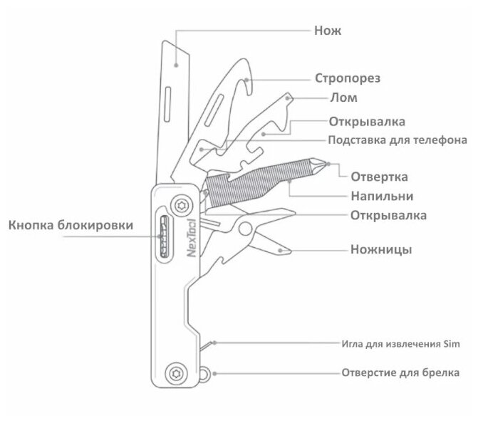 Мультитул NexTool NE20100, нож-брелок, нержавеющая сталь, ABS-пластик, 10 инструментов