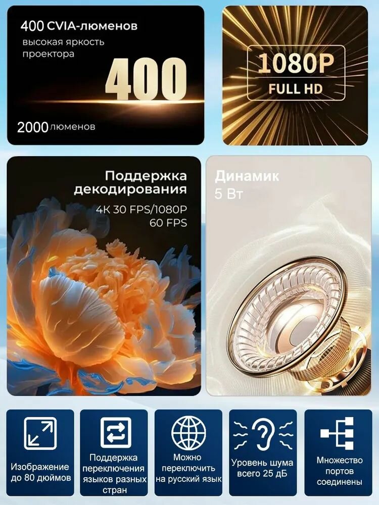 Телевизор, белый — фото 1