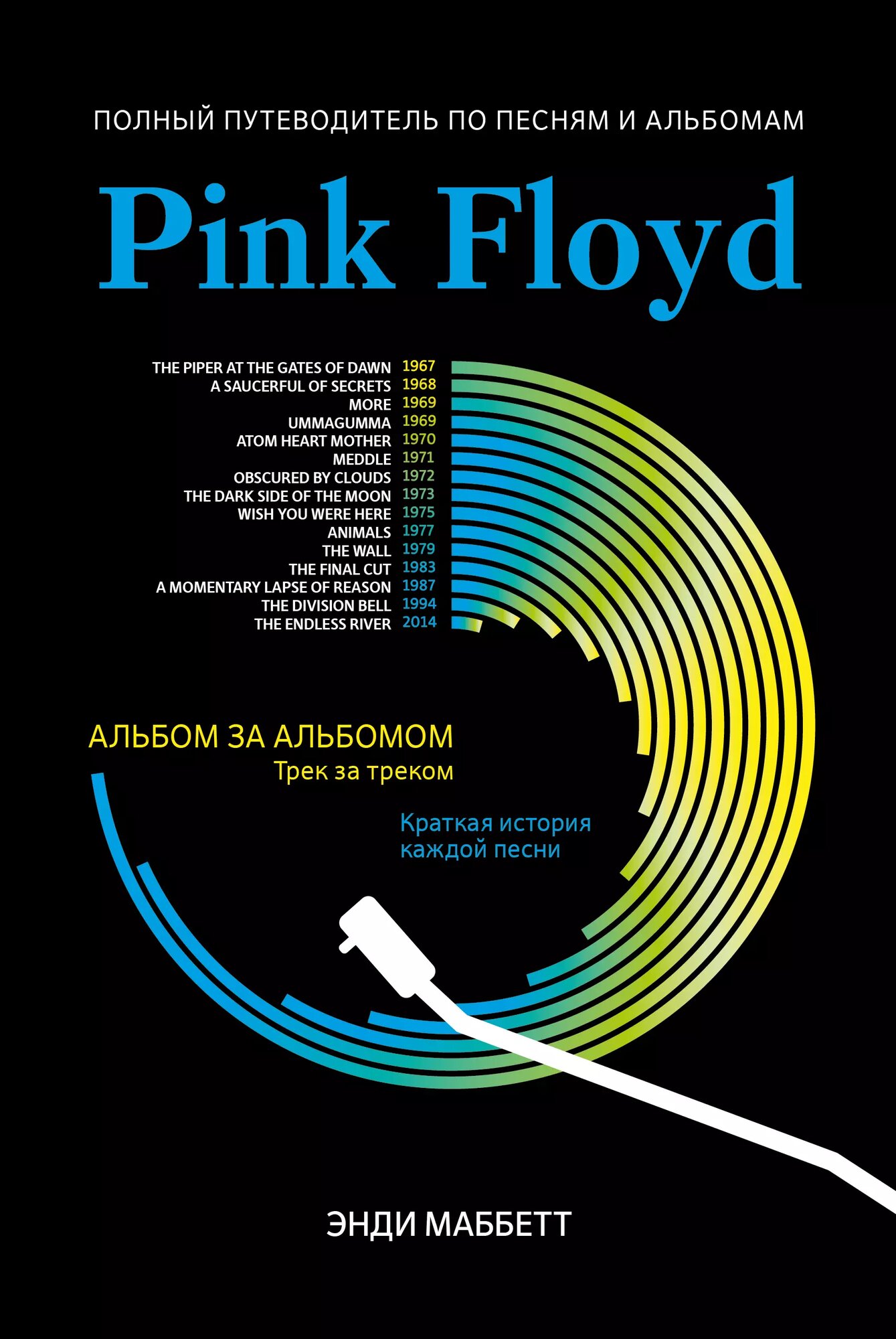 Pink Floyd: полный путеводитель по песням и альбомам