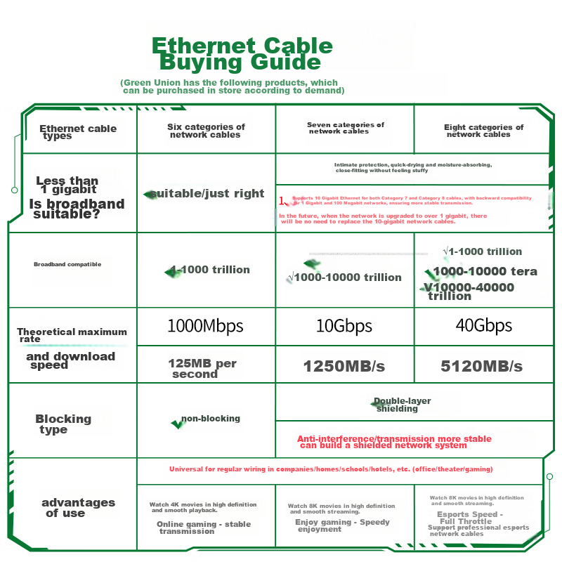 Lulian CAT7 Ethernet Cable, Pure Copper, 10 Gigabit Shielded Network Cable, Compatible with ROG Computers, Broadband, Home Use, Gaming, E-Sports, 2.5G, Finished Patch Cable, 2 Meters, 11269