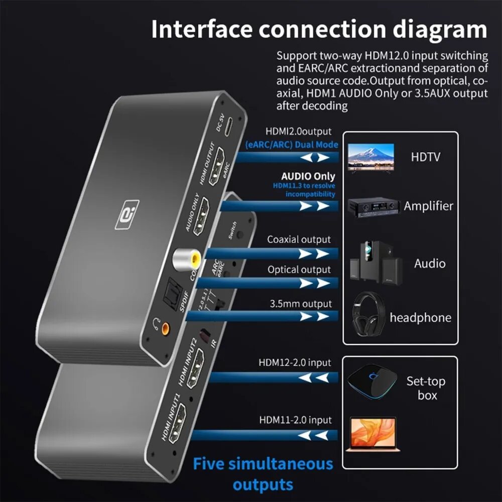 HD375 HDMI Аудио Экстрактор 5.1ch — фото 1