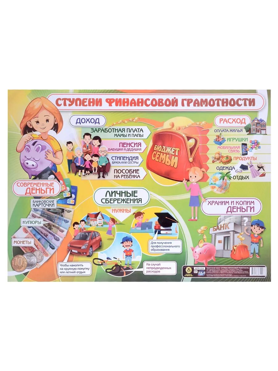 Тематический плакат "Ступени финансовой грамотности"