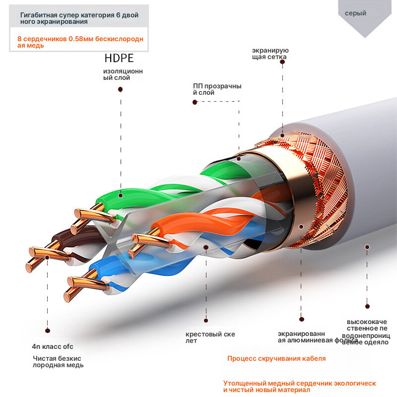 Сетевой кабель super Category 6 super Category 5 двухжильный кабель витой пары POE с 8 жилами