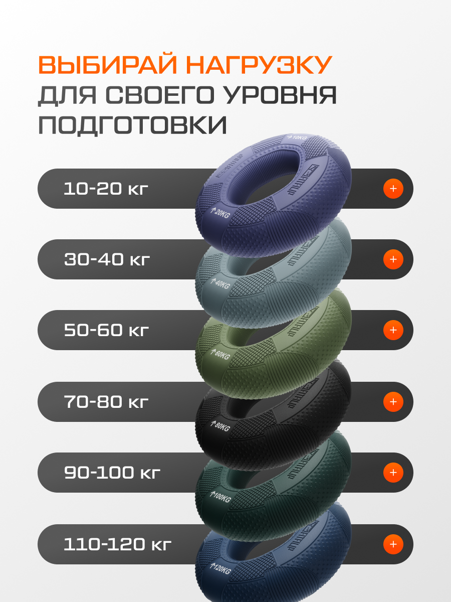 Кистевой эспандер FITFILIP , нагрузка 30 кг - 40 кг, длина 9 см