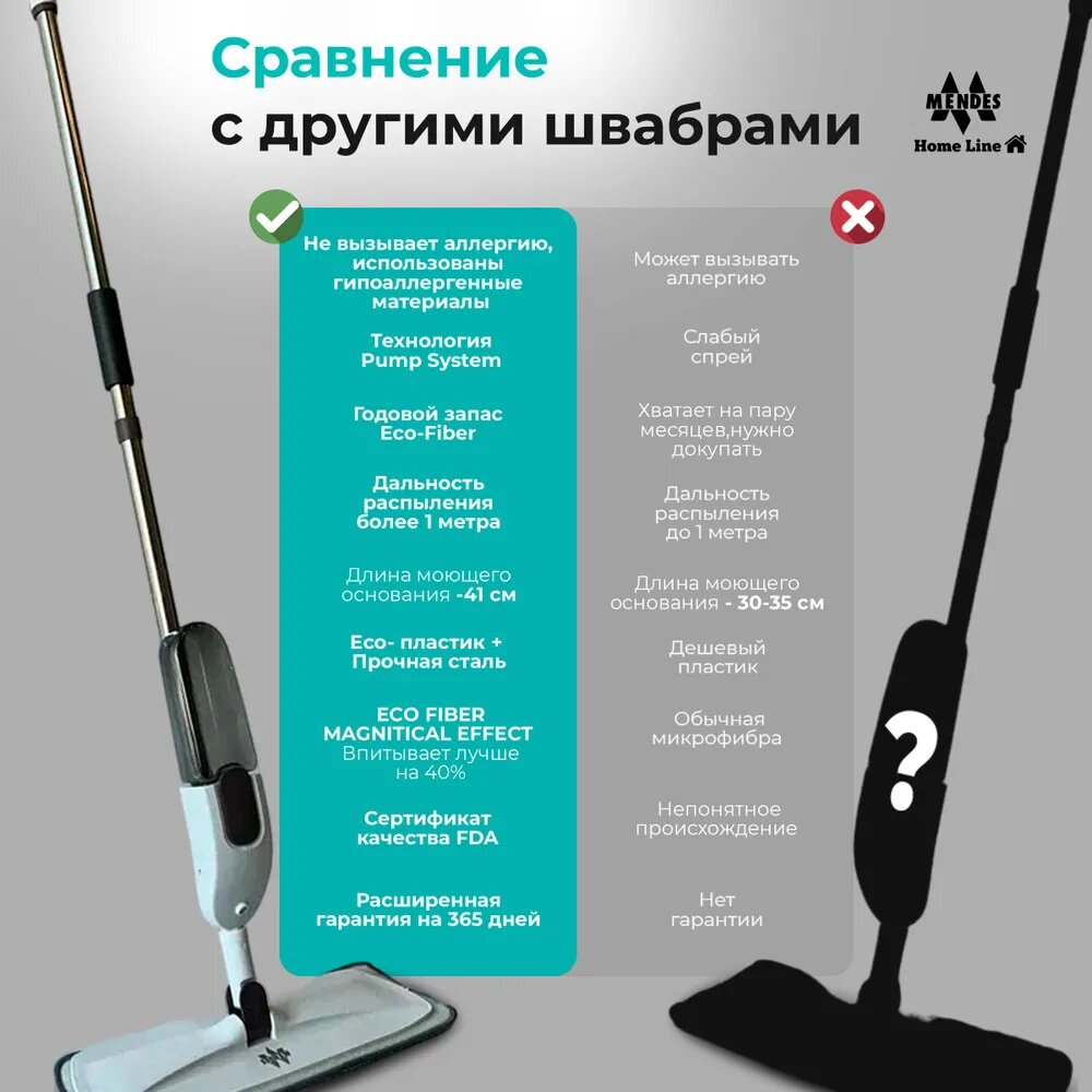 Швабра с распылителем для мытья полов и уборки + 3насадки из микрофибры