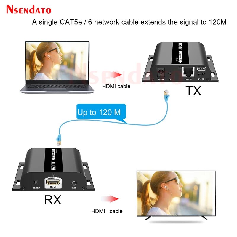 HDMI удлинитель Nsendato LKV383 V4.0 120м 1 TX, EU Plug