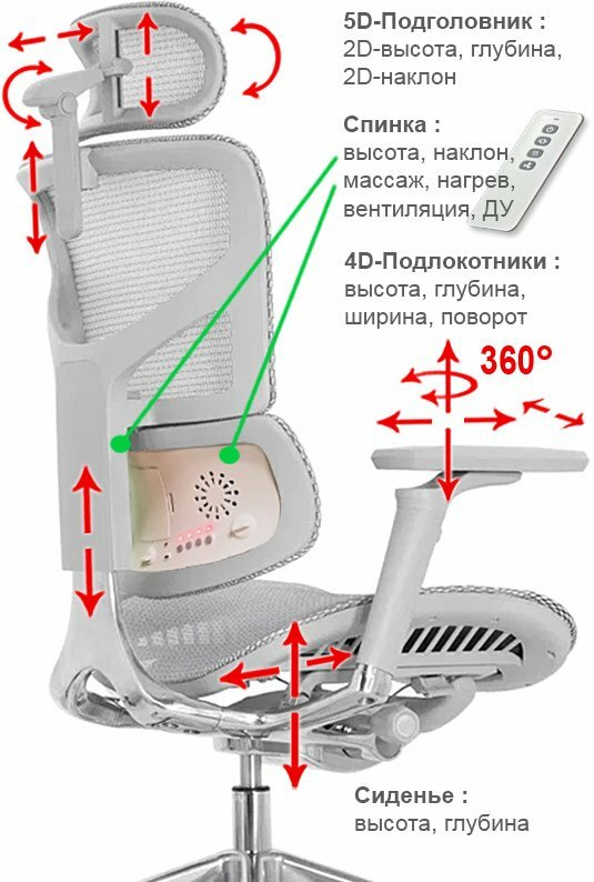 Массажное эргономичное кресло с подогревом поясницы Falto MSL2-GY-W
