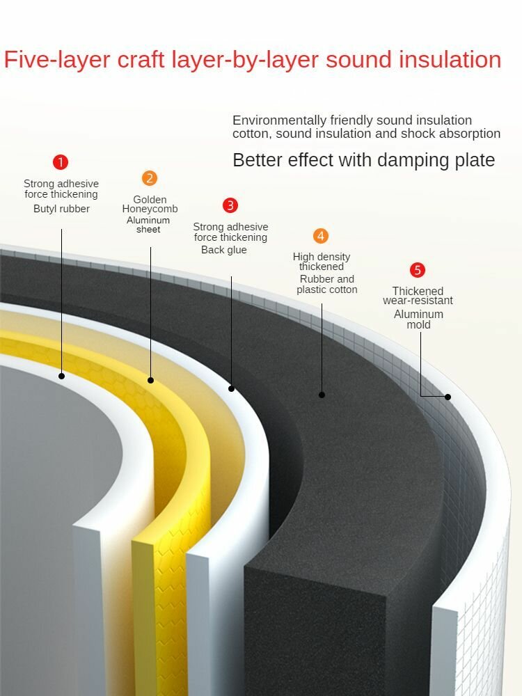 Звукоизоляционная хлопковая ванная комната, супер звукоизоляция стен